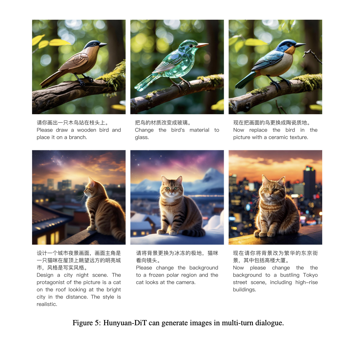 Hunyuan-DiT: A Text-to-Image Diffusion Transformer with Fine-Grained ...